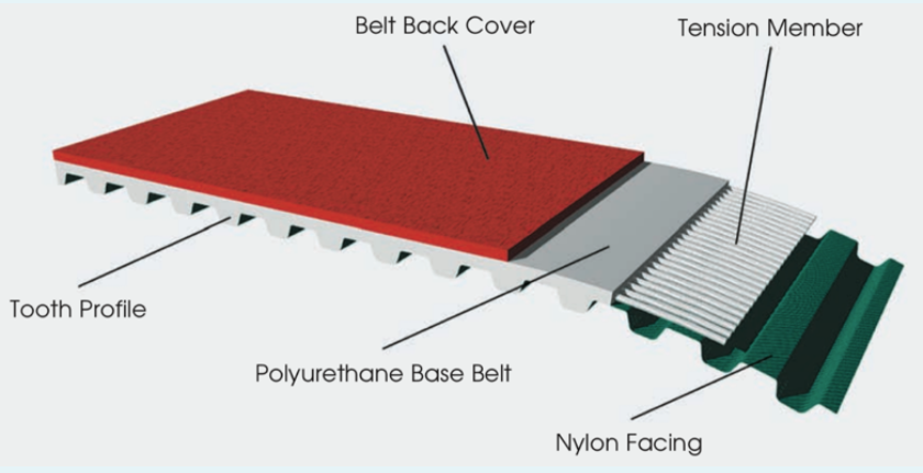 Belt Power, LLC Acquires Sparks Belting Company, Inc. - Belt Power